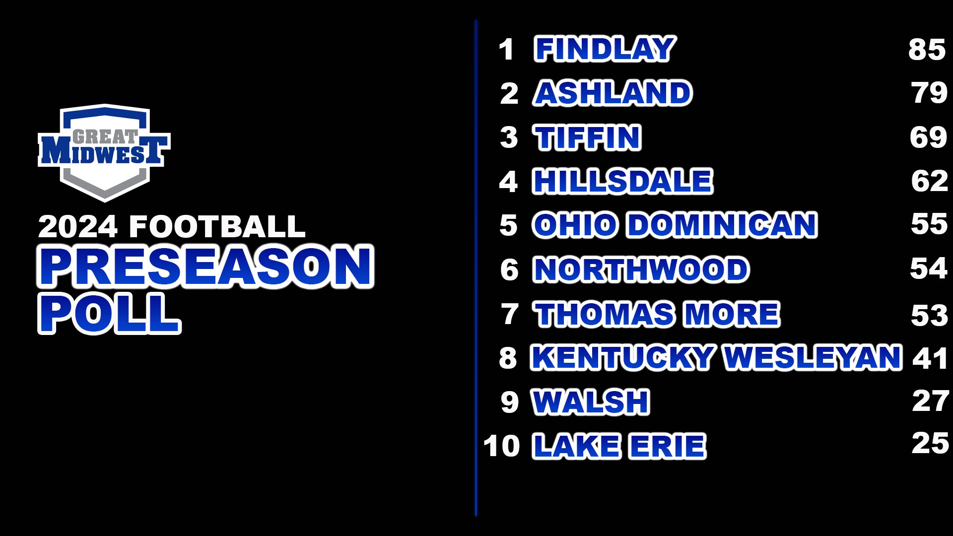 Great Midwest Athletic Conference Teams Up With HUDl TV for Digital ...