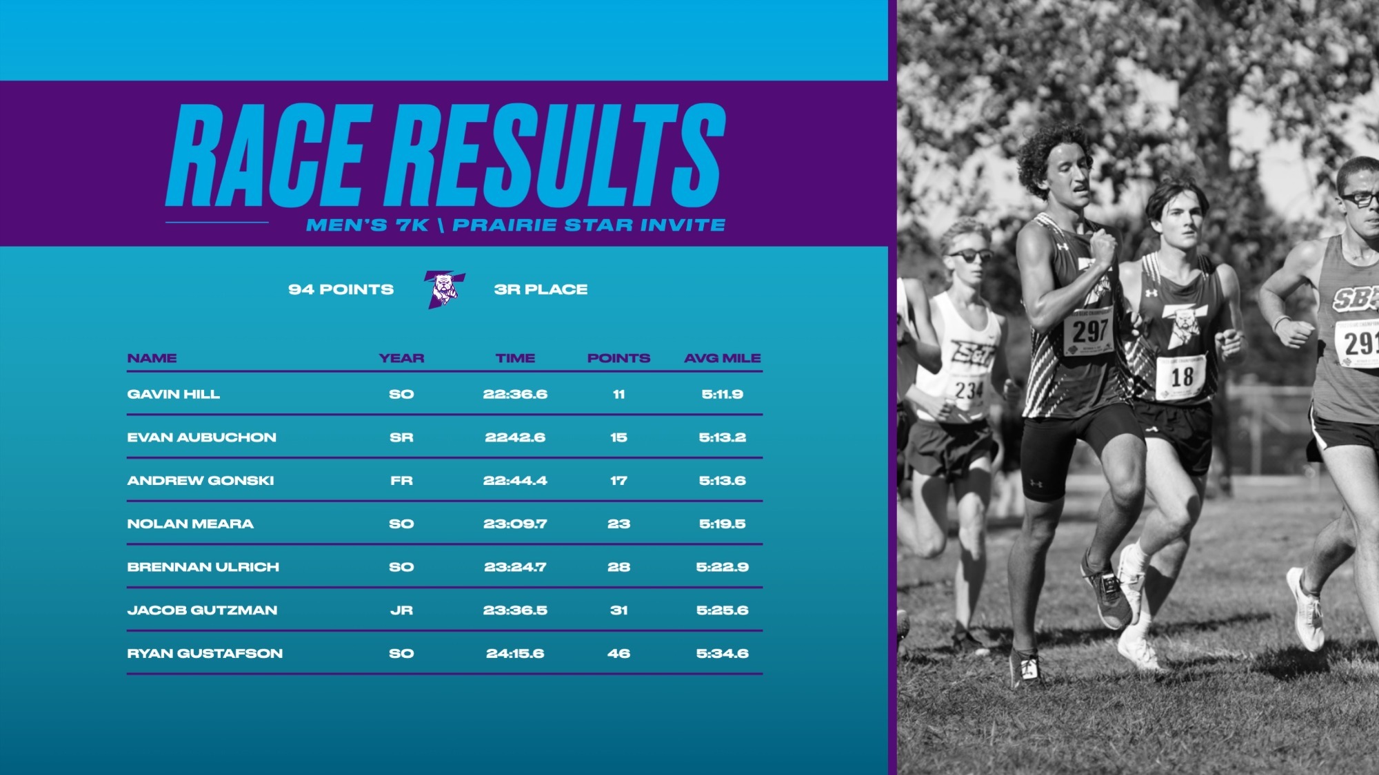 Men's Cross Country Races At GLVC Championships - Truman State ...