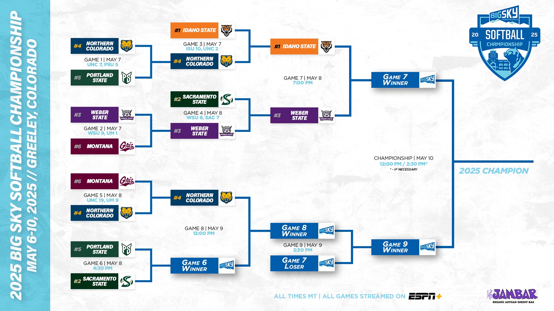 Softball Adjusts Weekend Series Schedule - University of Northern ...
