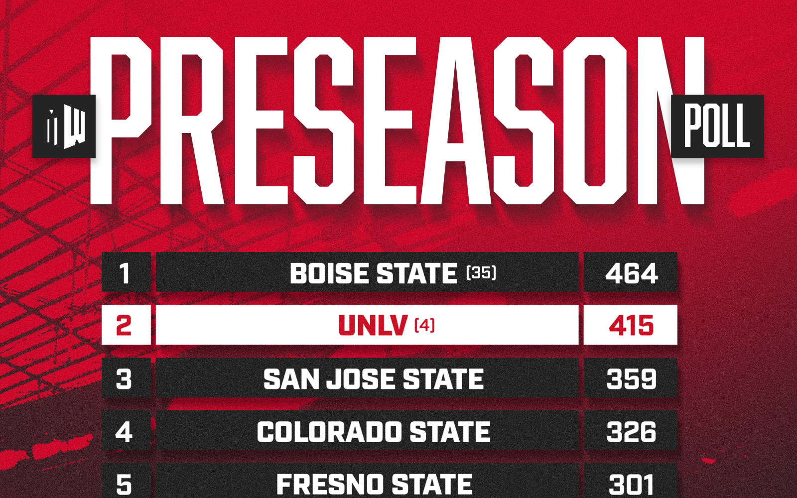 UNLV Football Moves Into Week Zero To Accommodate Historic Title Fight ...