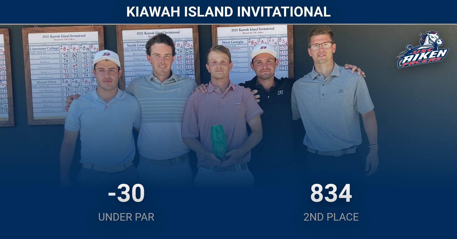 Pacers Take Second At Kiawah Island Invitational - University of South ...