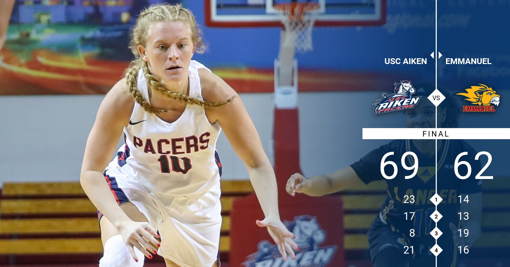 Pacers Surge Past Lions - University of South Carolina Aiken Athletics