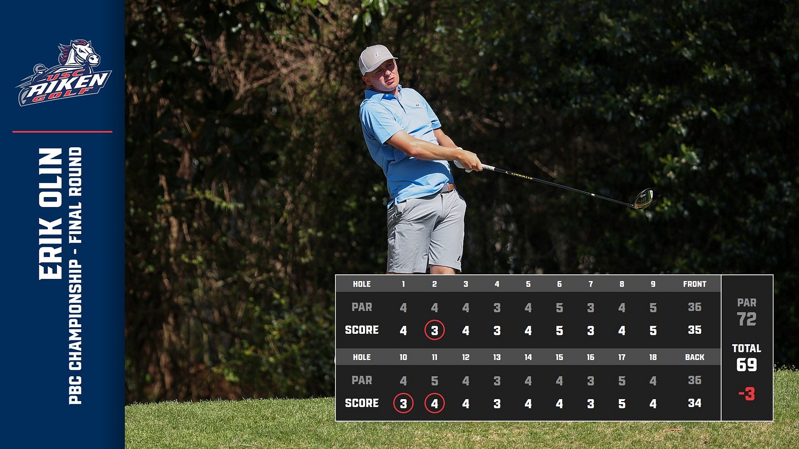 Erik Olin Finishes Fourth At PBC Championship - University of South ...