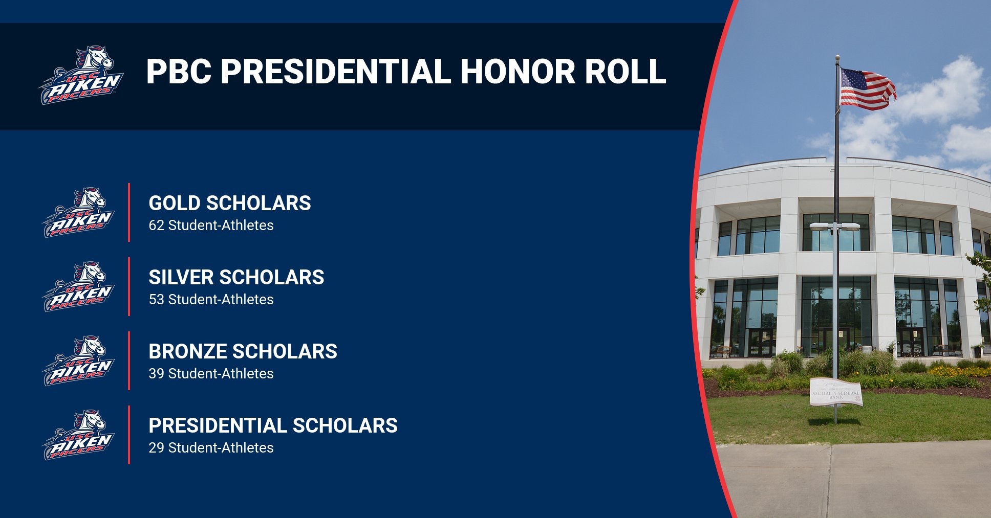 USCA Announces 2025-26 Pacer Club Information! - University of South ...