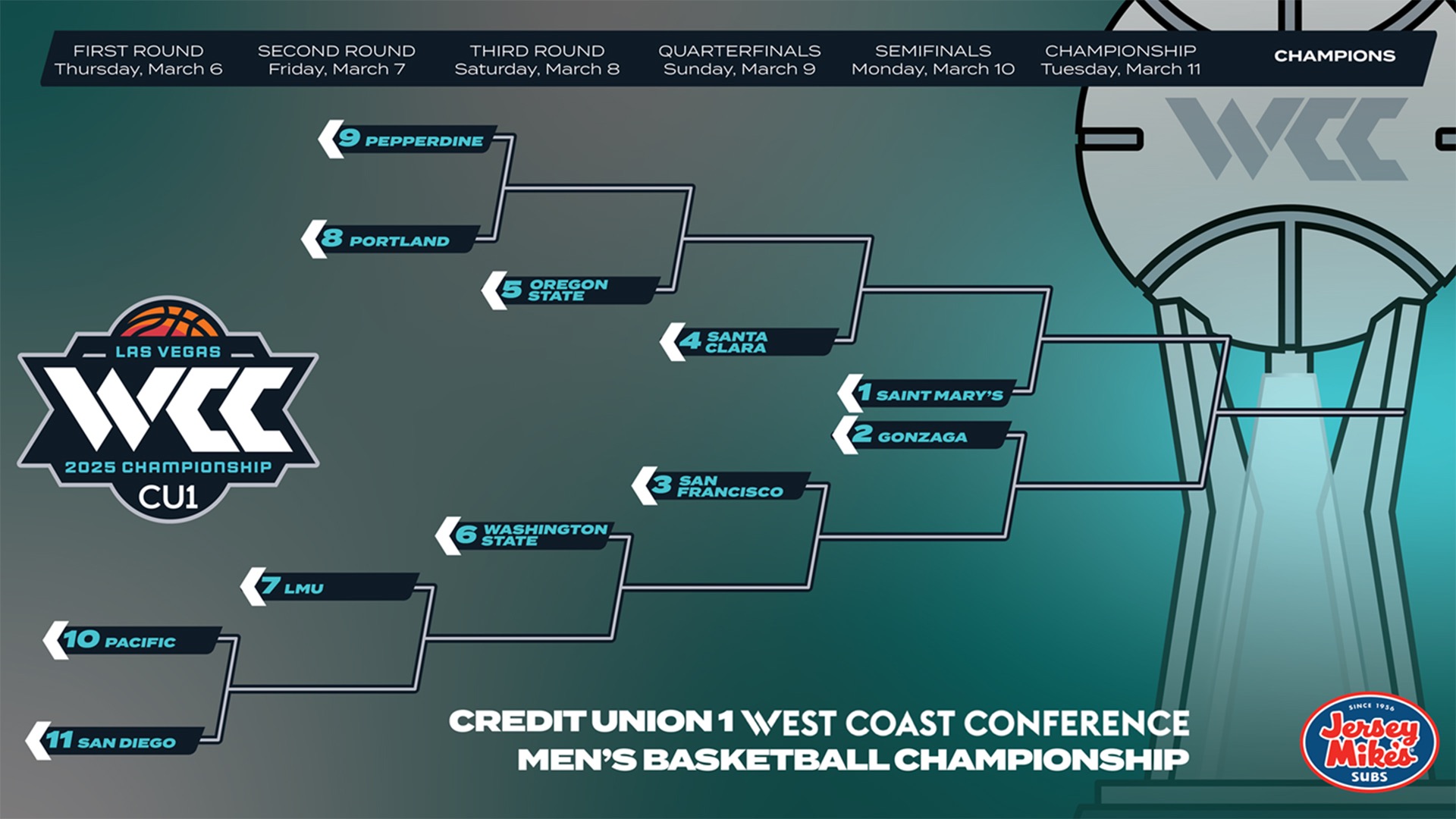 Men's Basketball Signs Guard/Forward Jason Rivera-Torres - University of San Francisco Athletics