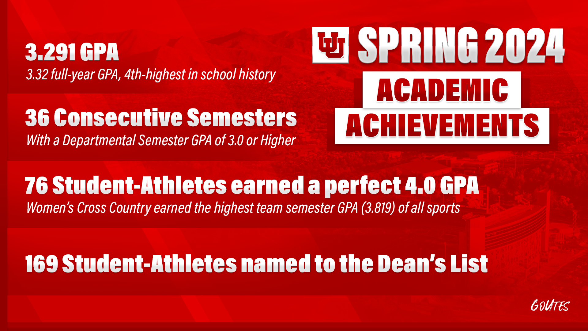 University of Utah Athletics, JMI Sports Announce a Decade-Long ...
