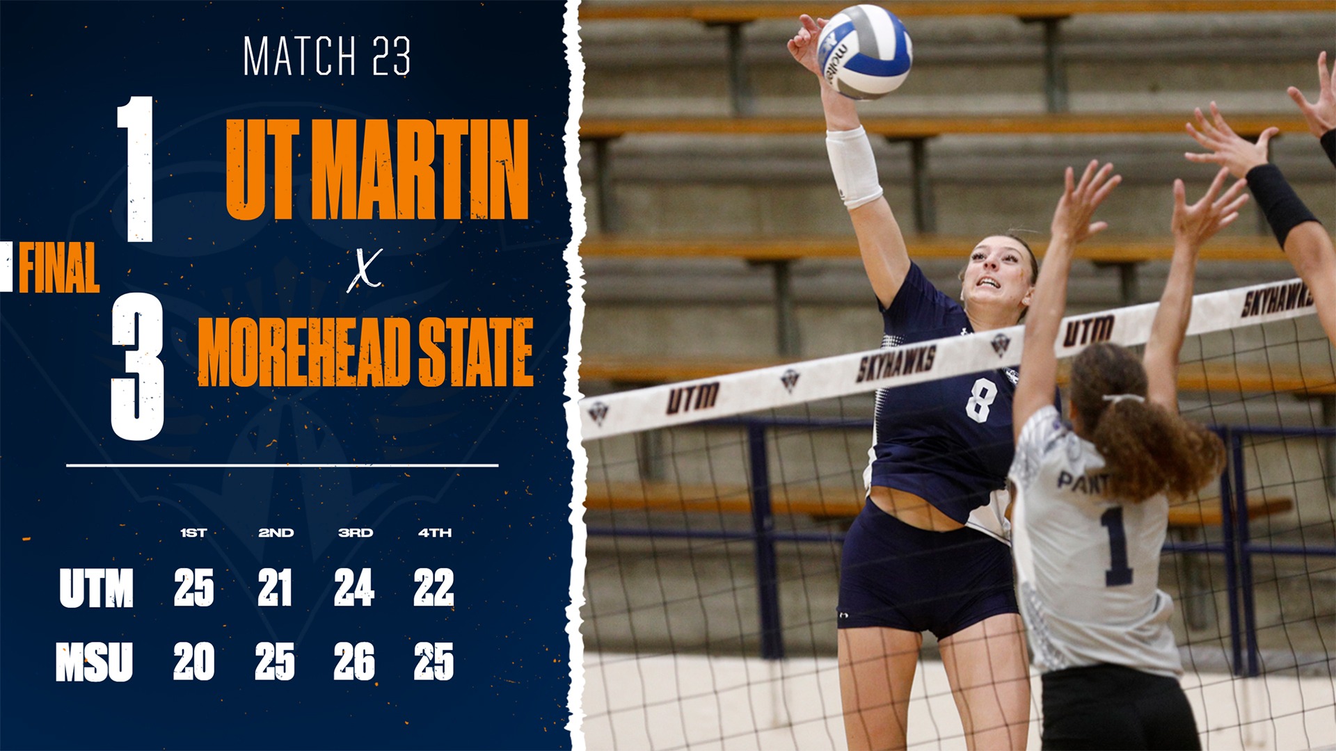 HOT START NOT ENOUGH AS SKYHAWK VOLLEYBALL FALLS IN MOREHEAD STATE ...