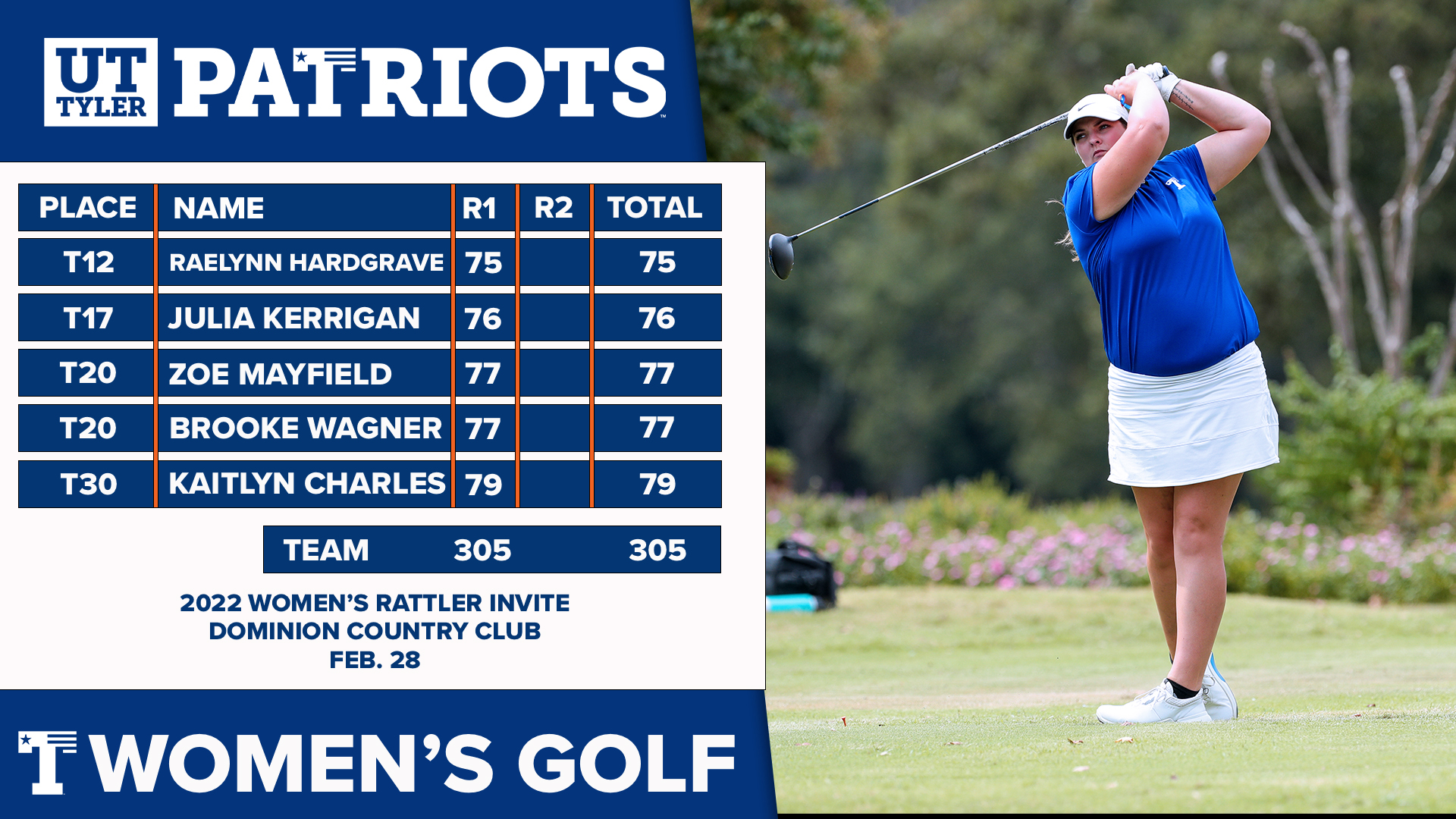 UT Tyler Tied for Fifth After First Round of 2022 Women's Rattler ...