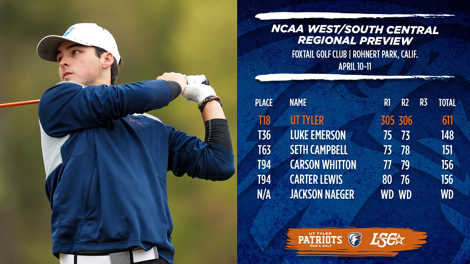 UT Tyler Cards Rounds of 305-306 on Day One of NCAA West/South Central ...