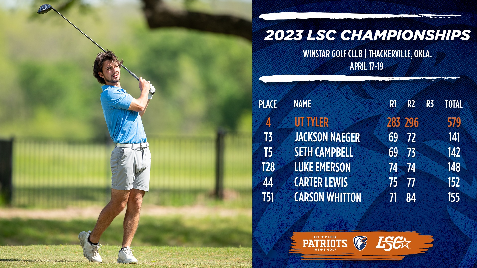 UT Tyler Fourth After Day One of Lone Star Conference Championships ...