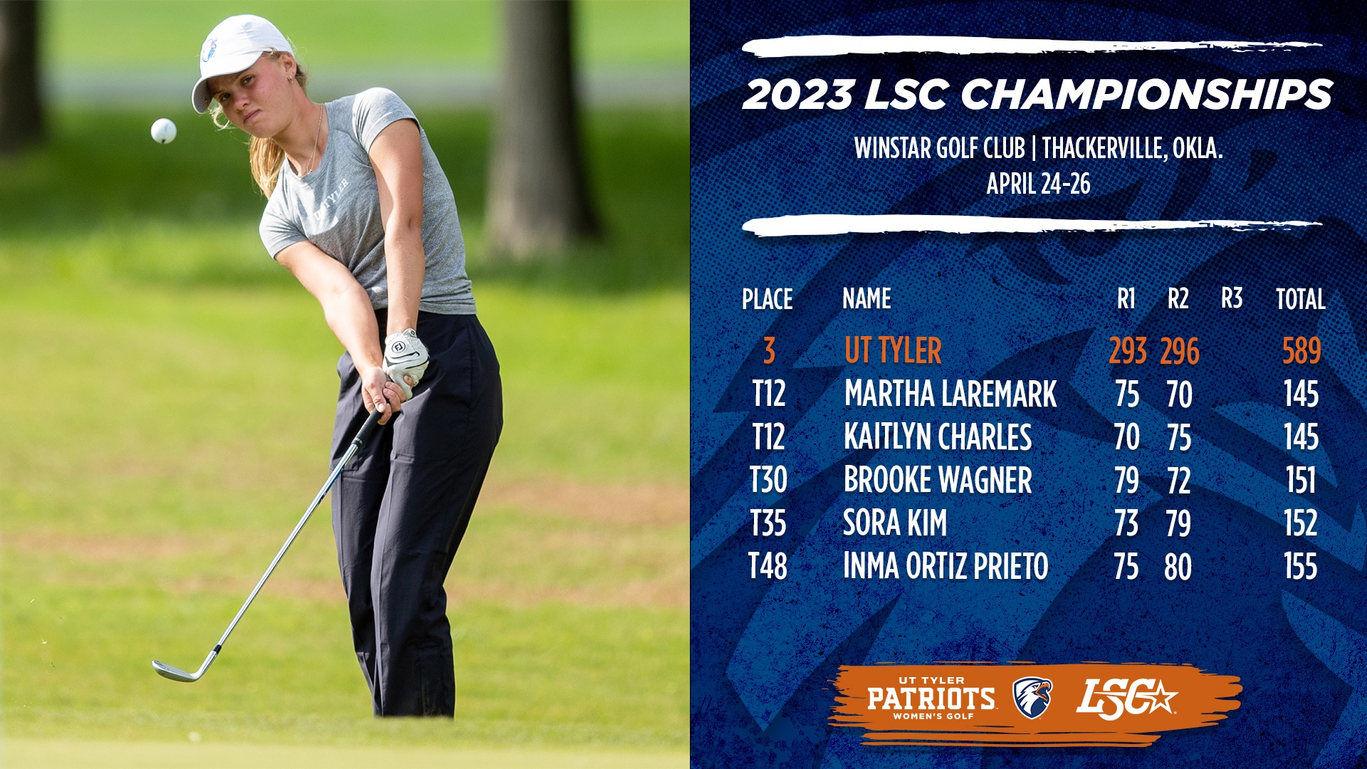 #23 UT Tyler Third After Day One of 2023 Lone Star Conference ...