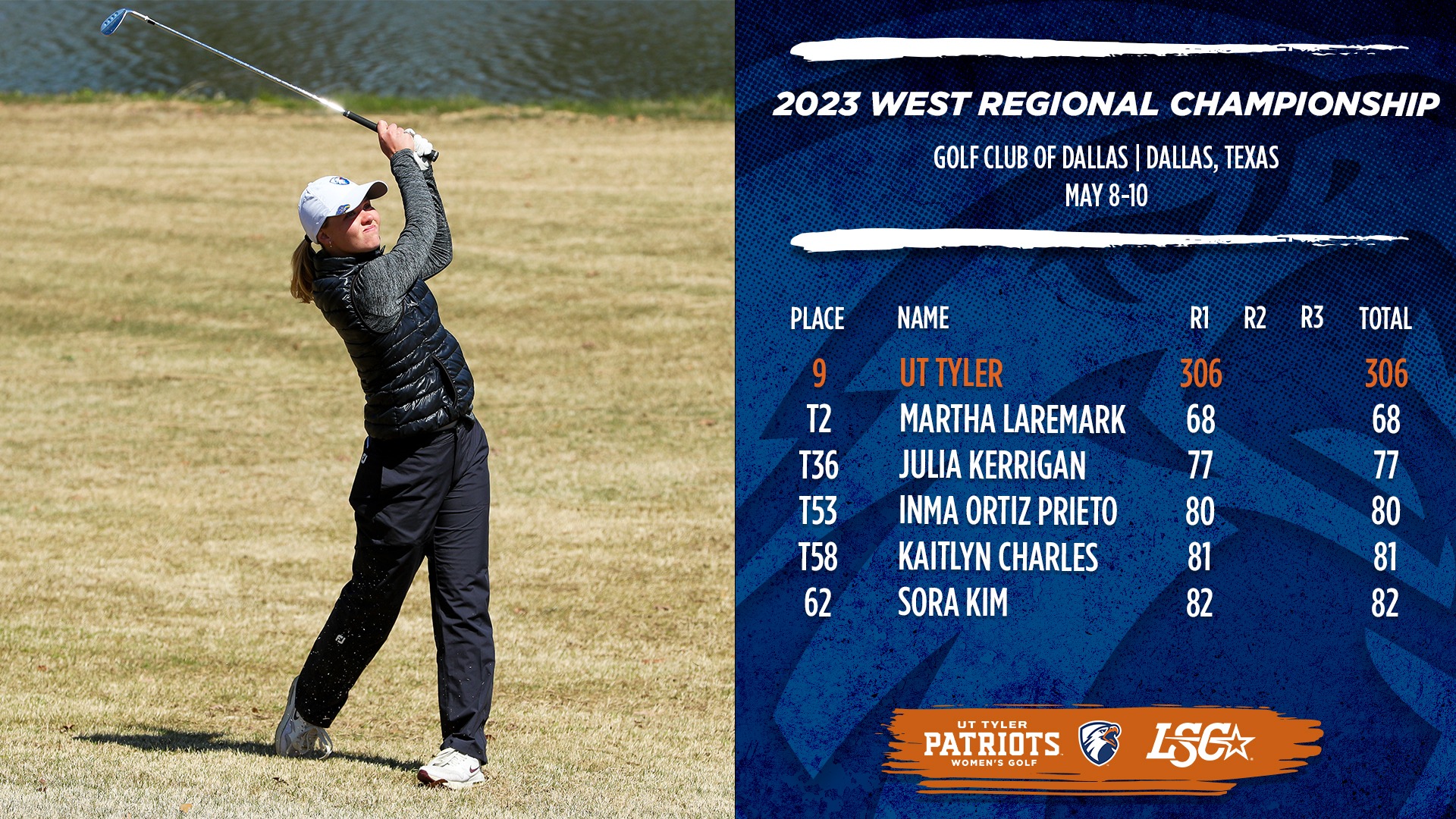 Laremark One Stroke Back of Lead at NCAA Division II West Regional ...