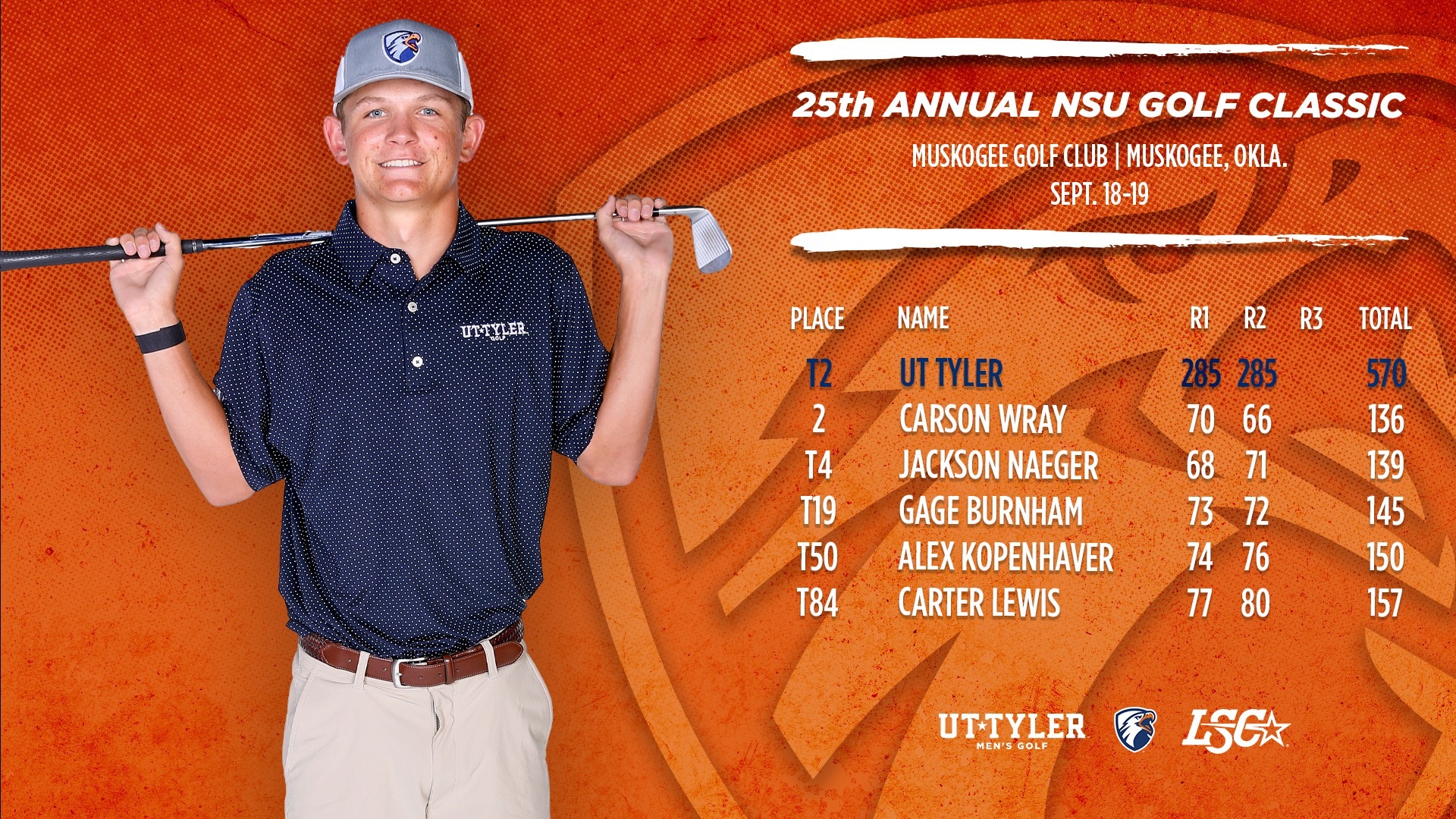 UT Tyler Sits Second at 25th Annual NSU Classic, Two Shots Back of Lead ...