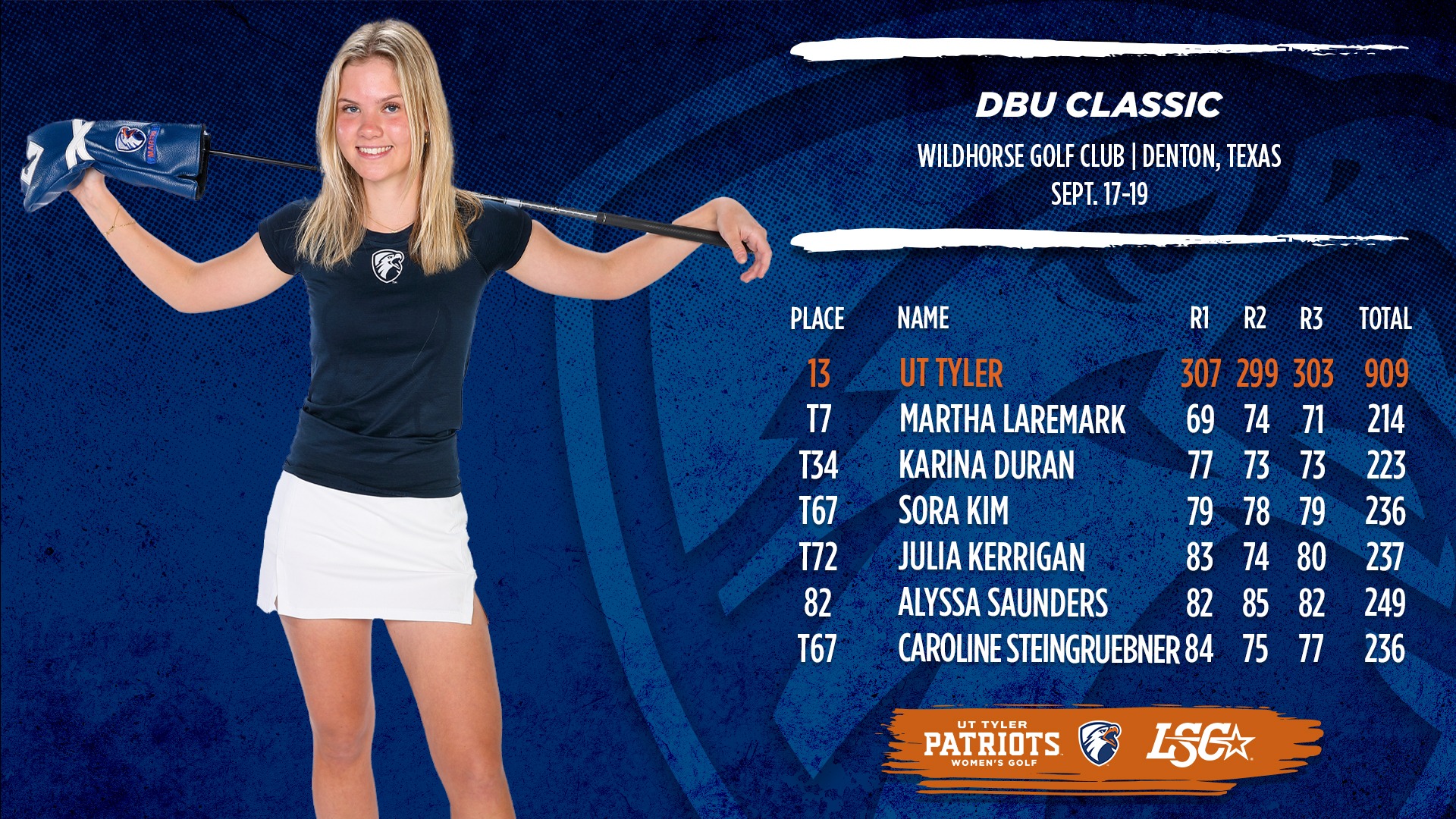 Laremark's Top 10 Individual Finish Highlights Final Round of DBU ...