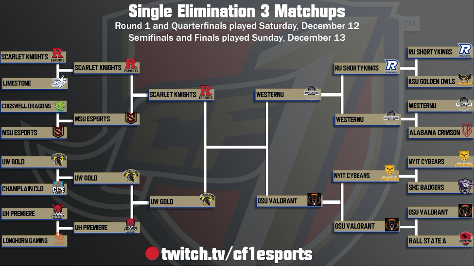 Warriors make it to semifinals in Conference One Invitational ...