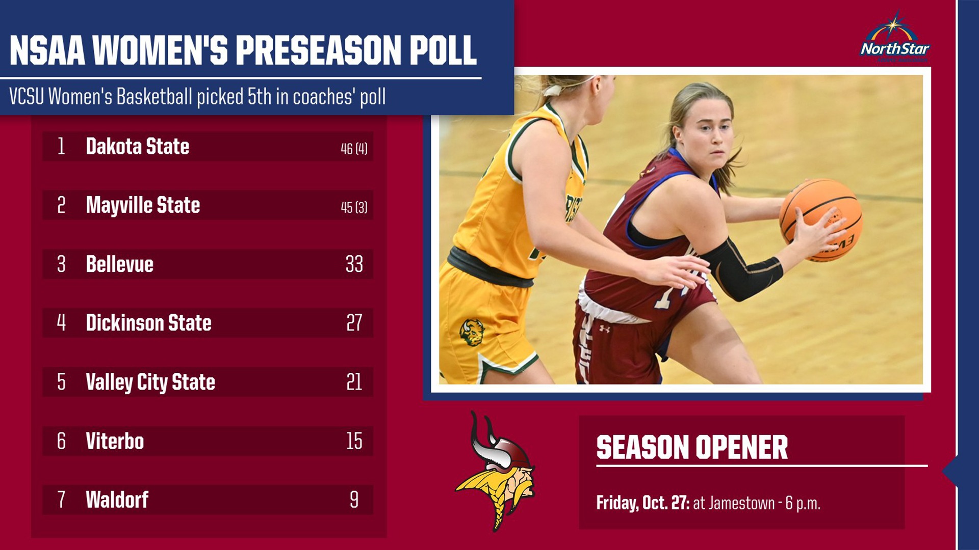 VCSU Women's Basketball picked 5th in NSAA Preseason Poll - Valley City ...