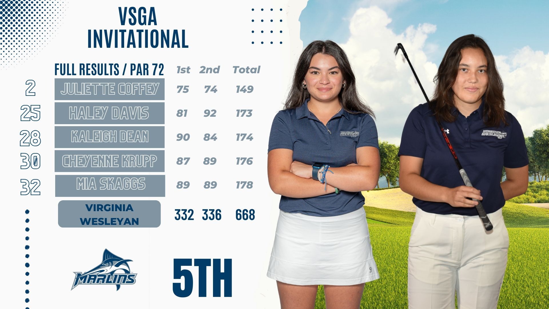 Women's Golf Places Second at Shenandoah Invitational - Virginia ...