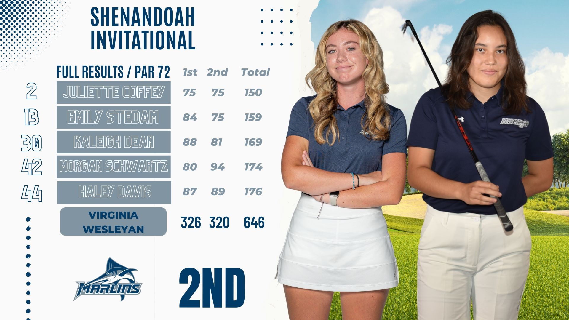 Coffey Named ODAC Player of the Week - Virginia Wesleyan University