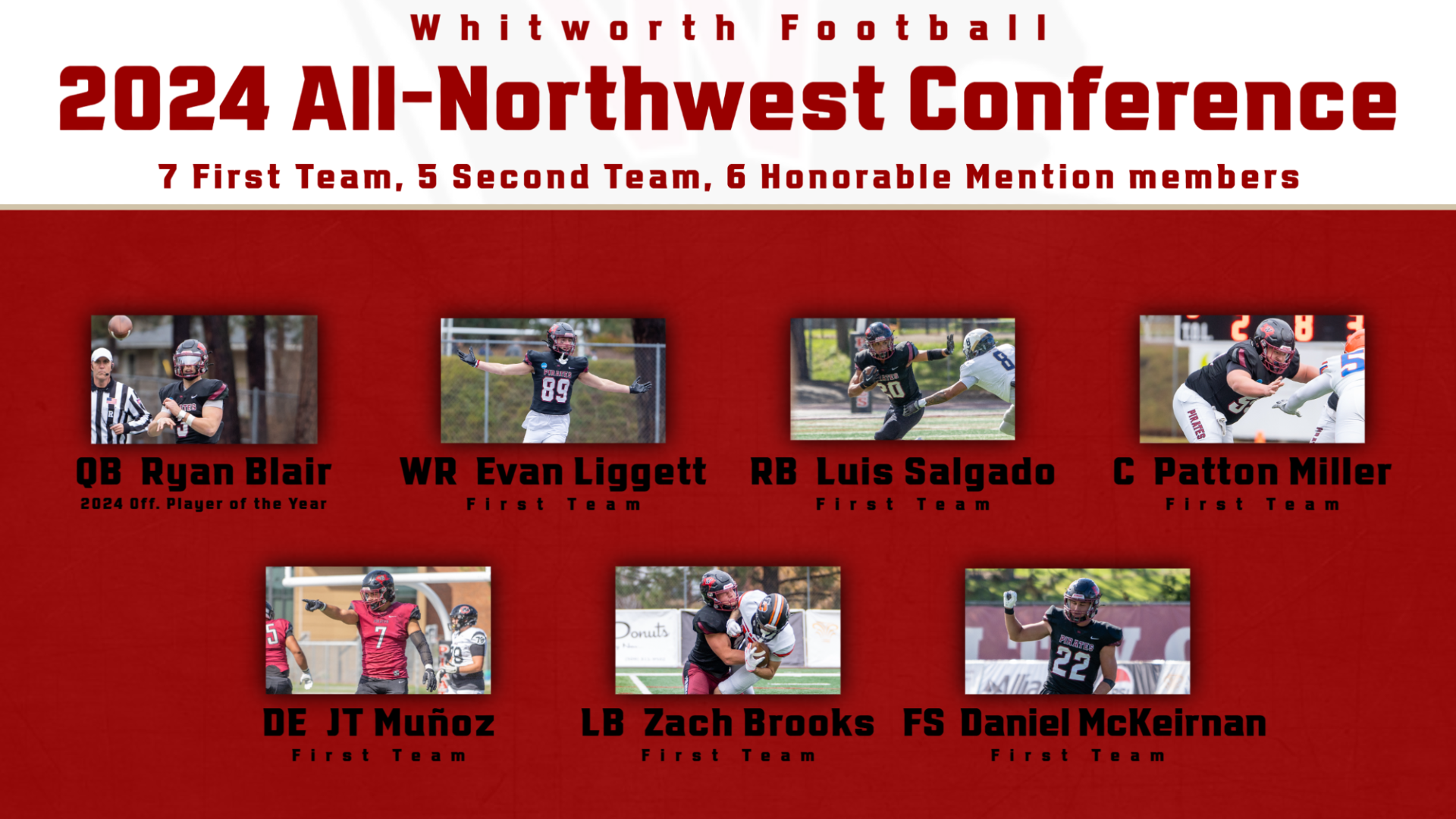 NWC title on the line as Pirates host Wildcats on Saturday - Whitworth ...