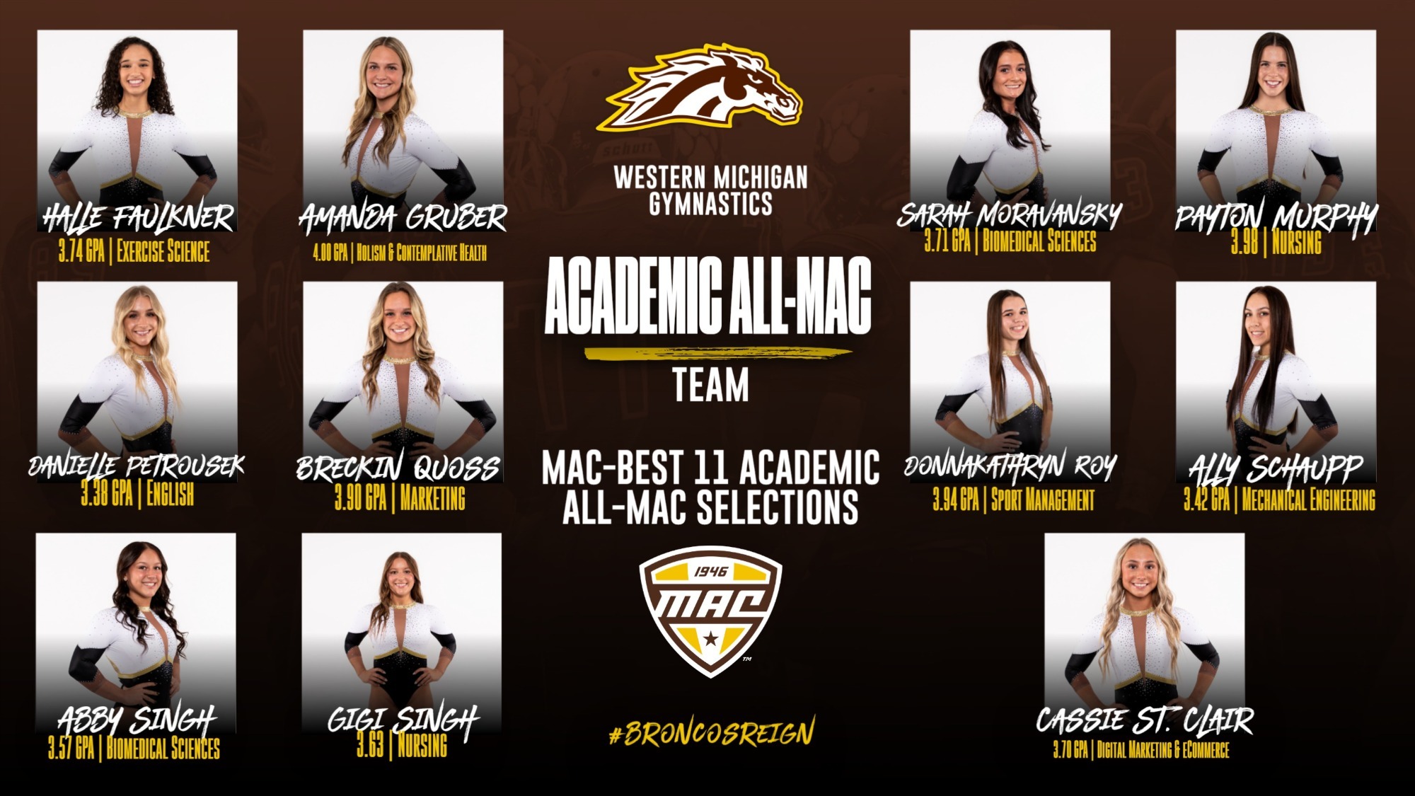 Gymnastics Wins MAC Tournament Championship - Western Michigan ...