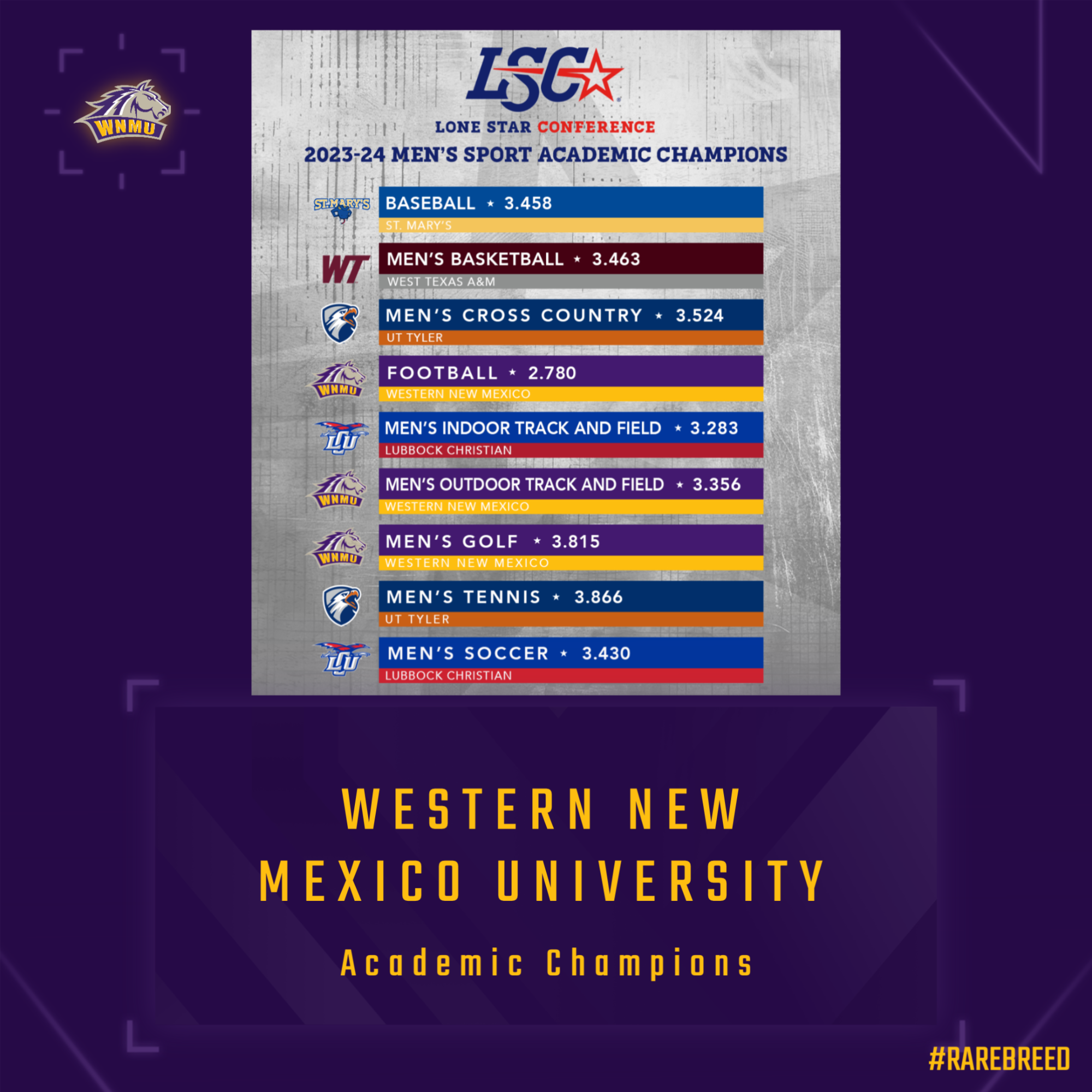 WNMU Football Releases 2025 Schedule - Western New Mexico University ...