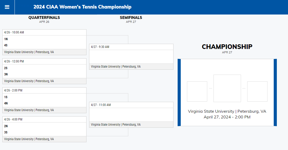 Bracket Set for 2024 CIAA Women's Tennis Championship - Winston-Salem ...