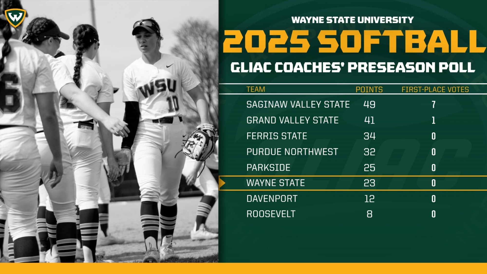 DeWitt Named GLIAC Player of the Week - Wayne State University Athletics