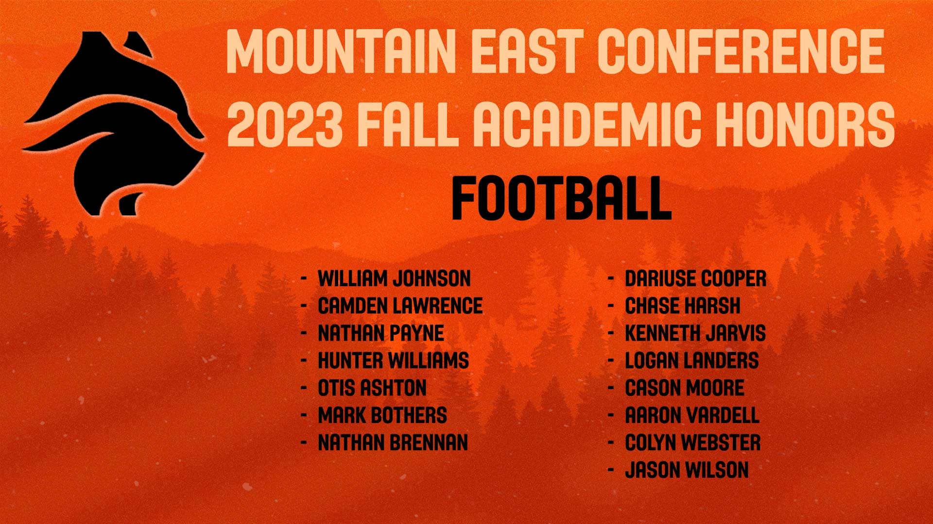 Coach Martin Previews 2024 Football Season - West Virginia Wesleyan ...