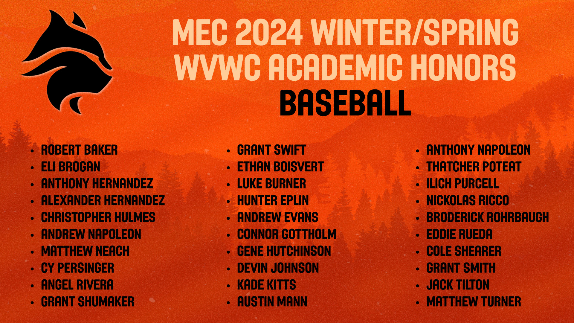 Baseball Day One Recap - West Virginia Wesleyan College Athletics