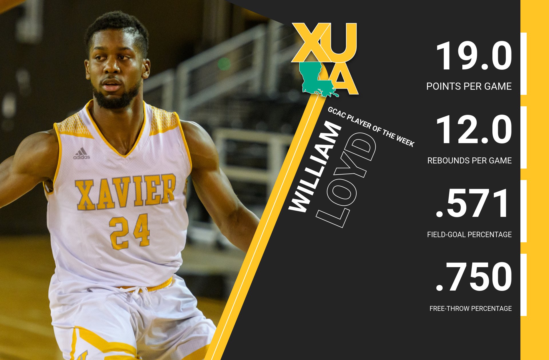 William Loyd - 2019-20 - Men's Basketball - Xavier University of ...