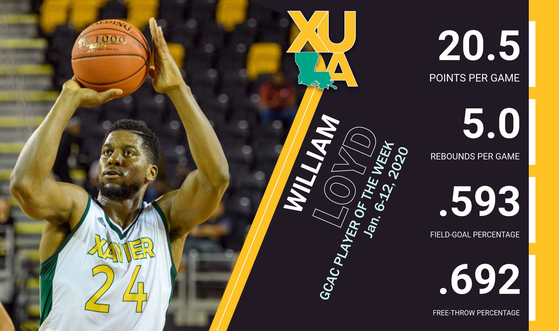 William Loyd - 2019-20 - Men's Basketball - Xavier University of ...